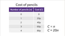 Direct and Inverse proportion - Year 7 PDF Download