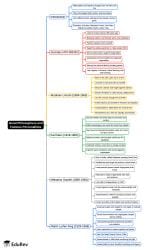 Mind Map: Great Philosophers/ Famous Personalities - Social Studies for ...