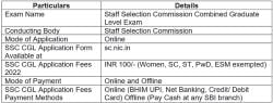 How to apply for SSC Exams for 2025? - SSC CGL PDF Download