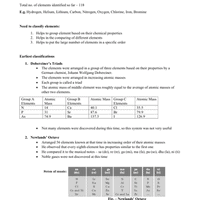 Periodic Classification of Elements - Class 10 PDF Download