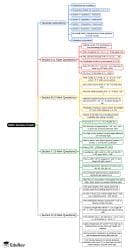 Math sample paper Mind Map - Class 10 PDF Download