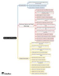 Mind Map: Idioms and Phrases - CAT PDF Download