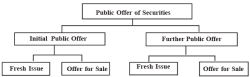 Issue of Shares at Par, Premium and Discount, Advanced Corporate Accounting