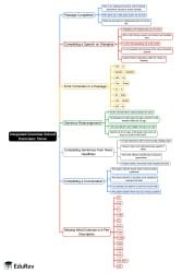 Integrated Grammar Solved Exercises Tense Mind Map - Class 11 PDF Download
