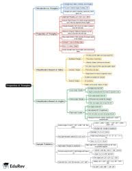 Properties of Triangles Mind Map - Class 7 PDF Download