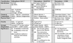Geography Class 9 ICSE notes for Class 9 - Free Online All revision ...