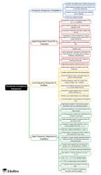 Mind Map: Transistor Frequency Response - Analog Circuits - Electronics ...
