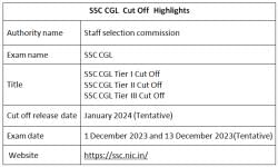 SSC CGL Expected Cut Off 2025: Check Previous Year Category wise Cut Off PDF Download