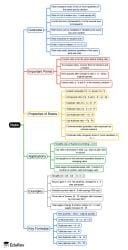 Ratio Mind Map - CA Foundation PDF Download