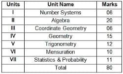 Case Based Questions for Class 10 Maths PDF Download