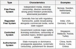 Political Communication Chapter Notes - Political Science for B.A ...