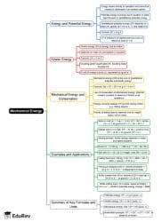 Mechanical Energy Mind Map - Grade 10 PDF Download