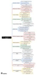 Mind Map: Inflation - Crash Course for UGC NET Economics PDF Download