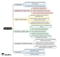 Mind Map: Case Laws - Criminal Law - CLAT PG PDF Download