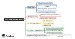 Cheat Sheet Ancient History Mind Map - UPSC PDF Download