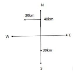 Long Questions Integers - Class 6 PDF Download