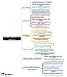Mind Map: Synonyms, Antonyms and Homonyms - AFCAT PDF Download