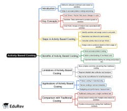 Activity Based Costing Mind Map - B Com PDF Download