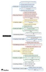Long and Short Mind Map - Class 4 PDF Download