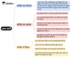 Mind Map: दादा-दादी - Hindi for Class 1 (सारंगी) PDF Download