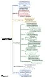 Mind Map: Modern Political Thinking: Rousseau - Crash Course for UGC ...