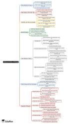 Mind Map: Medieval History - WBCS Preparation: All Subjects - WBCS ...