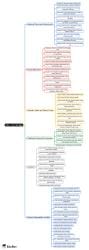 India – Our Heritage Mind Map - Class 3 PDF Download