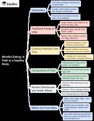 Science for Class 6 notes for Class 6 - Free Online All revision notes ...