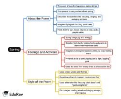 Mind Map: Spring - Gul Mohar Class 5: Book Solutions, Summaries and ...