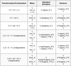 Transforming and Combining Random Variables Chapter Notes - Statistics