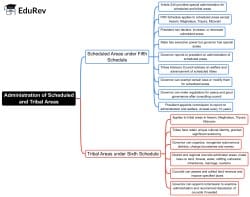 Mind Map: Scheduled and Tribal Areas - Gujarat TET PDF Download