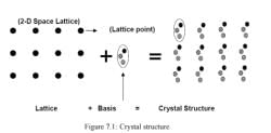 Introduction - Crystal Structure - Civil Engineering (CE) PDF Download
