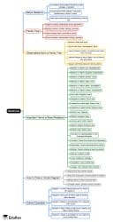 Relations Mind Map - B.Ed Entrance PDF Download
