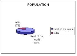Population Notes - Class 9 PDF Download