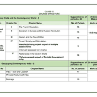Syllabus Social Science for Class 9 - Social Studies (SST) Class 9 PDF