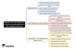 Mindmap: Advance Tax, Tax Deduction at Source and Introduction to Tax ...