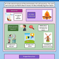 Learning Poster: Air Around Us - Science for Class 1 PDF Download