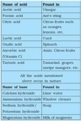 Science c - Class 7 PDF Download