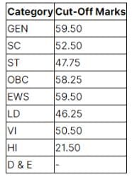 SBI PO Cut Off 2023: Previous Year'S Cutoff Marks - Banking Exams PDF ...