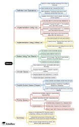 Stack and Queue Mind Map - UGC NET Crash Course Computer science PDF ...