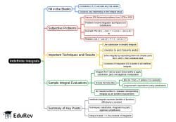 Mind Map: Indefinite Integrals - JEE PDF Download