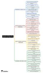 Mind Map: Master-Slave Relations and Labour Law - CLAT PG PDF Download