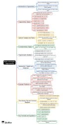 Trigonometry Mind Map - Grade 11 PDF Download