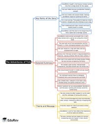The Adventures of Toto Mind Map - Class 9 PDF Download