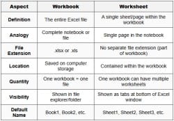 Getting Started with Excel: Interface and Basics - Data Literacy for ...