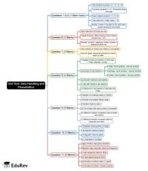 Mind Map: Data Handling and Presentation - Class 6 PDF Download