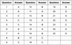 Ratio Conversion - HSPT Quantitative Skills PDF Download