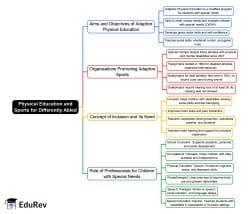 Mind Map: Revision Notes, Physical Education and Sports for Differently ...