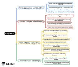Mind Map: Chapter 10, Voyage to Laputa, Balnibarbi, Luggnagg ...