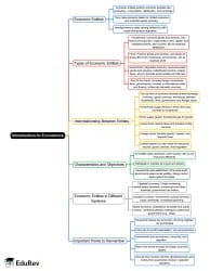 Introduction to Economics Mind Map - Class 9 PDF Download